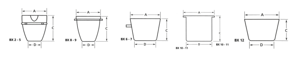 Platinum Crucible Suppliers Birmingham | Birmingham Metal